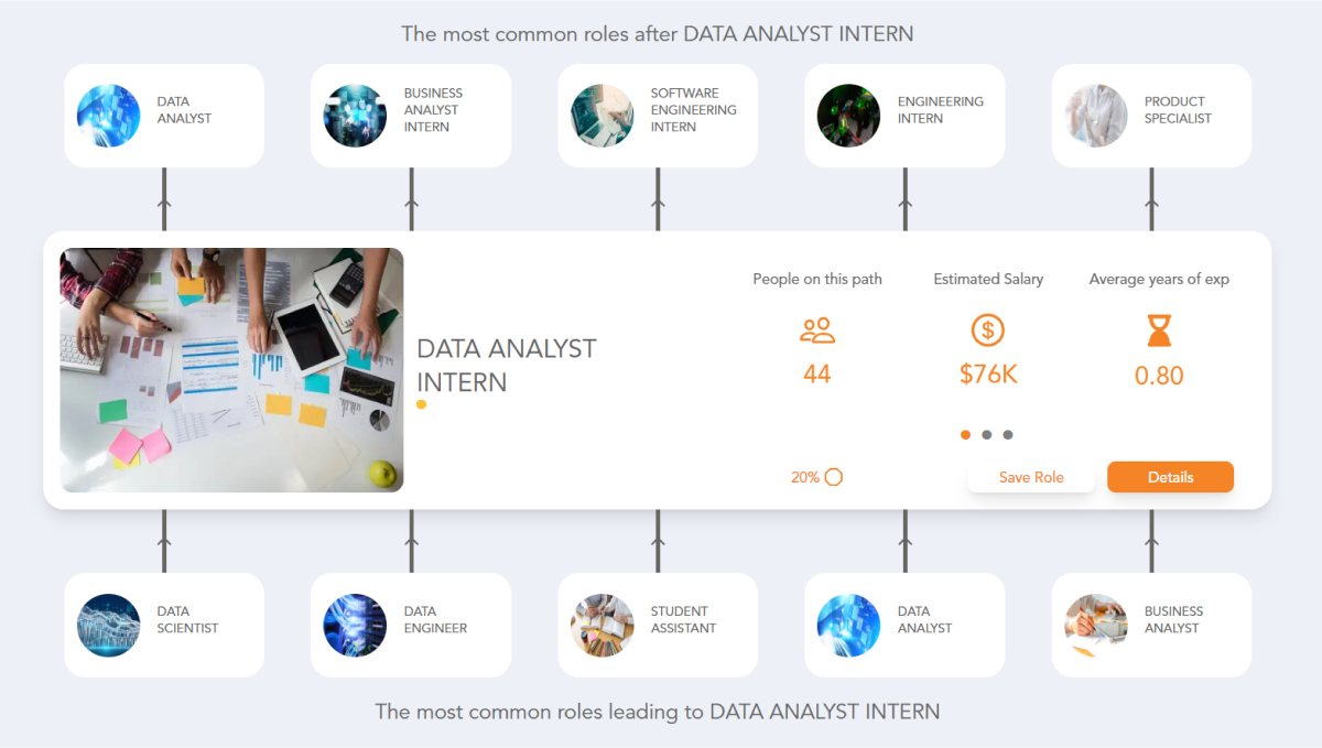 Data Analyst Intern Career Path | See the Career Paths People Really Take Data Analyst Intern Career Path | See the Career Paths People Really Take